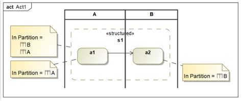 Metamodel Uml Is It Possible To Add Activitypartitions To