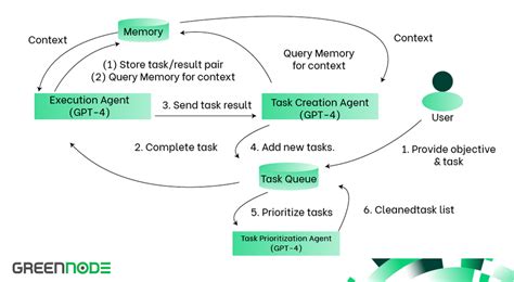 Beyond ChatGPT The Rise Of AI Agents