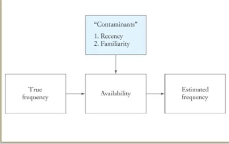 Cognition Ch Lecture Flashcards Quizlet Cognition Ch Lecture Flashcards Quizlet