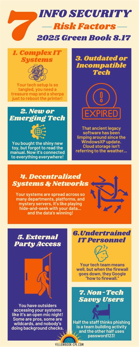 Information Security Risks Yellowbook