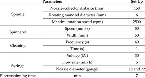 Electrospinning Process Parameters Download Scientific Diagram