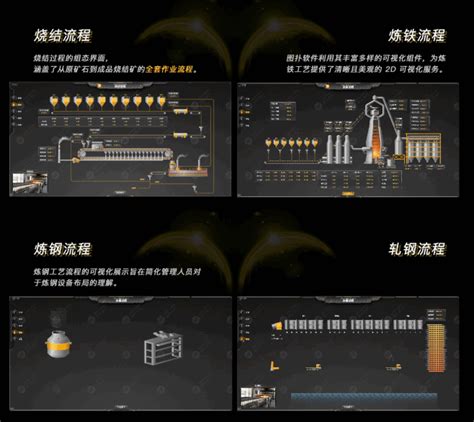 低代码数字孪生 Web Scada 智慧钢厂 花瓣网