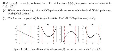 E31 Easy In The Figure Below Four Different