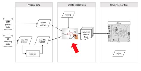 Set Up Vector Map Service Based On Open Source Solution Issue Telenav Open Source Spec