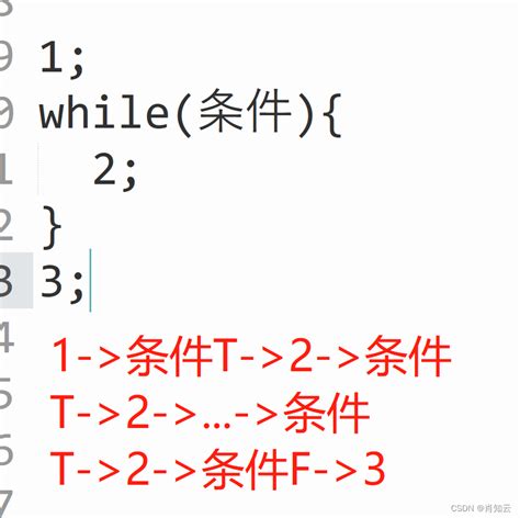 Java第四章总结 Csdn博客