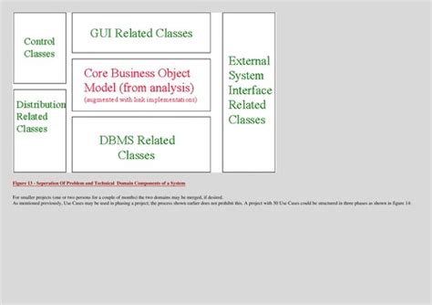 Object Oriented Systems Analysis And Design Using Uml By Simon Bennett
