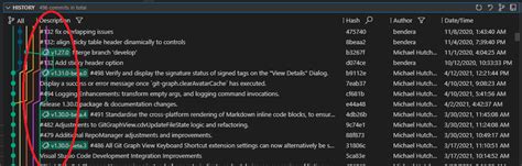 Commit Title Overlays Branch Lines · Issue 4 · Raymon Sunvscode Git History · Github