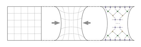 what is complexity in particle physics
