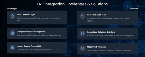 Comparison Of Top Shopware Erp Solutions For Your Business