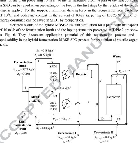 Hybrid MBSE SPD Process Flowsheet With Values Of The Selected Process Download Scientific