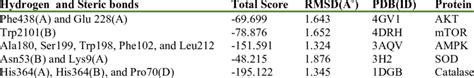 Molecular Interactions Between Cpc And Human Proteins Download