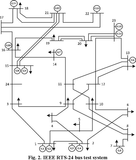 Figure 2 From Stochastic Optimization Of Power System Operation In