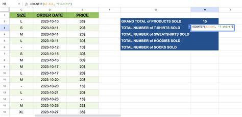Google Sheets Formulas That Will Make Your Work Easier