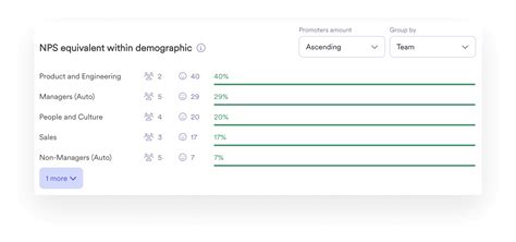 Employee Net Promoter Score Enps 2026 Guide