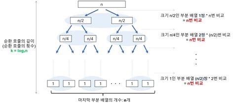 10 Difference Between Quick Sort And Merge Sort Viva Differences