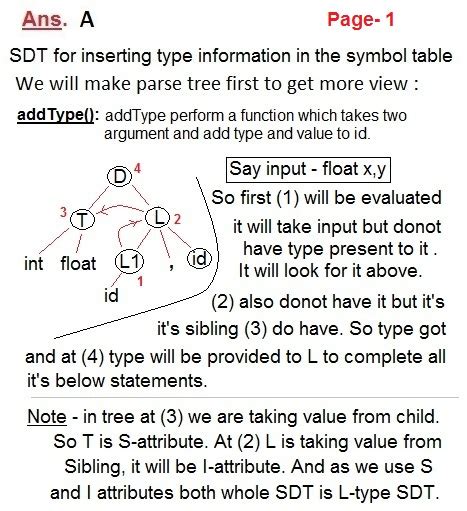 compiler design gate cse 2019 question 36