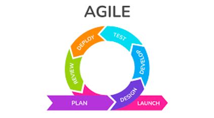 What Is Agile