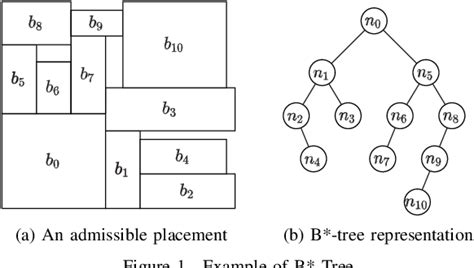 Figure 1 From Multiple Crossover And Mutation Operators Enabled Genetic Algorithm For Non