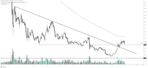 Bitcoin Solana And Additional Ethereum Rival Have Higher To Go Says