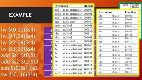 Mips Instruction Formats Pptx