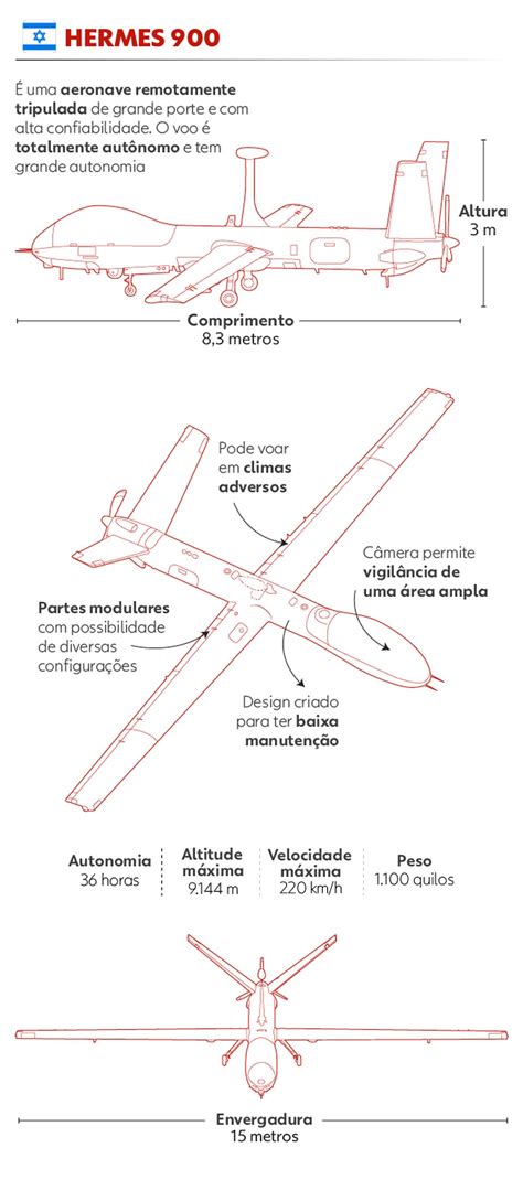 Brasil Deve Testar 1º Drone De Combate Em 2025 Confira O Modelo Correio De Carajás