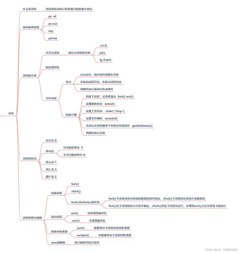 进程与线程详解 csdn博客