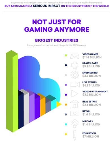 ARCORE For Android CxocARd