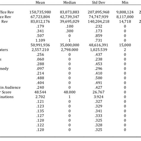 analysis sample summary statistics download scientific diagram