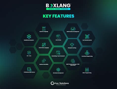 Why BoxLang When You Have Kotlin Groovy Scala And More