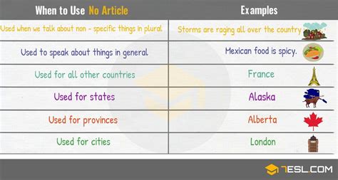 When To Use No Article In English With 7 Useful Rules • 7esl English