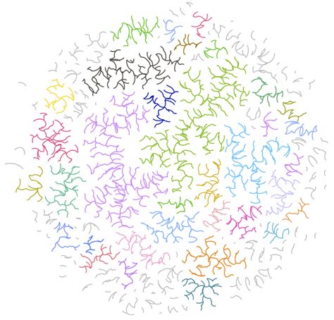 2017 Day 12 Graph Excluding Unconnected Single Nodes Radventofcode