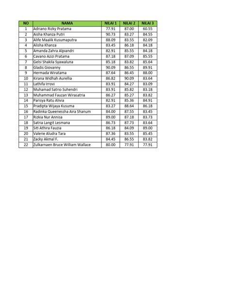 Latihan Informatika Kelas 8 Pdf