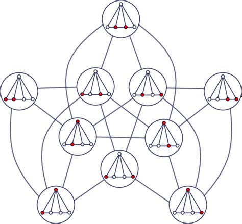 A 2 Token Graph Seen As The Model Of Tokens Moving On The Graph Download Scientific Diagram