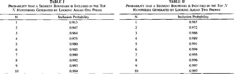 Figure 1 From A Admissible Heuristics For Rapid Lexical Access Semantic Scholar