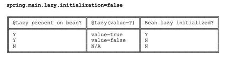 「新特性」spring Boot 全局懒加载机制了解一下 知乎 「新特性」spring Boot 全局懒加载机制了解一下 知乎