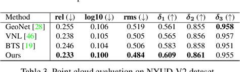 Adaptive Surface Normal Constraint For Depth Estimation