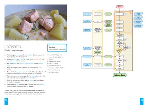 Recipe Flowchart 60 Photos