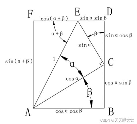 三角函数及其常用公式 csdn博客