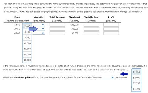 [solved] 14 Profit Maximization And Shutting Down In The Short Run Course Hero