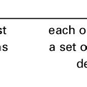 Template For CIF Analysis And Data Collection Download Table