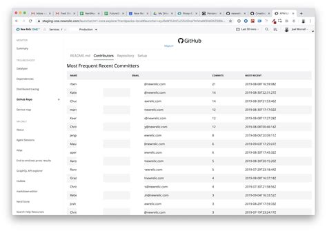 The Most Popular New Relic One Applications Round Up 2 New Relic