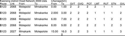 1 typical ffnn model versus logistic regression evaluation data set