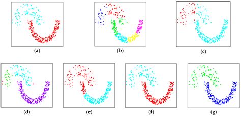 Sensors Free Full Text Delaunay Triangulation Based Spatial Clustering Technique For