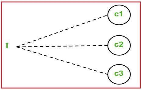 Cause Effect Graph Testing In SDLC Dot Net Tutorials