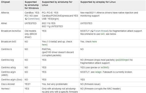 how to hack wi fi choosing a wireless adapter for hacking null byte wonderhowto
