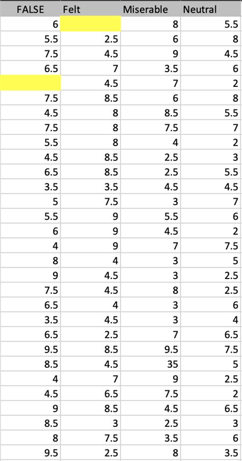 Put Any Matlab Commands Used In Sections Iii Vi