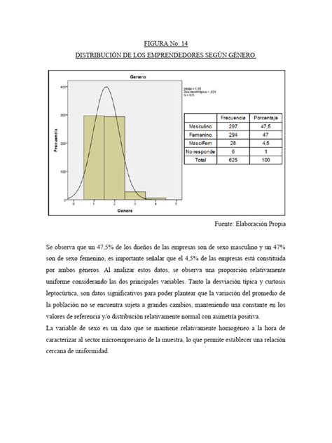 Solo Graficos Tesis Conupia 11 12 2018 Pdf
