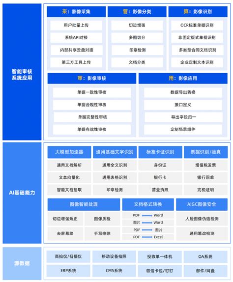 合合信息打造ai智能审核系统，助力文档处理全流程自动化管理天极网