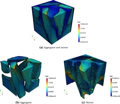 Stress Contour Plot Of Concrete Meso Structure Download Scientific