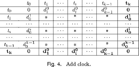 Figure 4 From Modeling And Verifying Hierarchical Real Time Systems